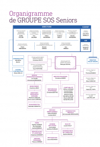 Nous découvrir - Groupe SOS Seniors