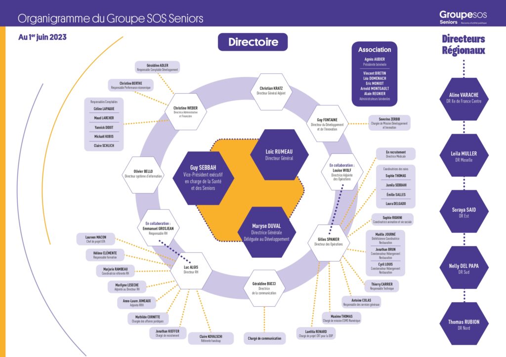 Nous découvrir - Groupe SOS Seniors