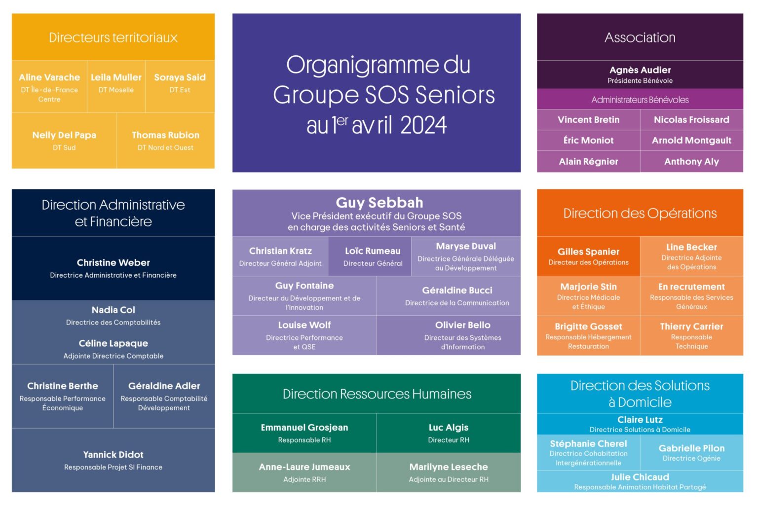 Nous découvrir - Groupe SOS Seniors